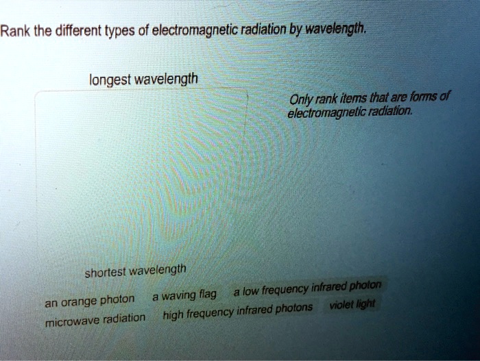 Rank the different types of electromagnetic radiation by wavelength ...