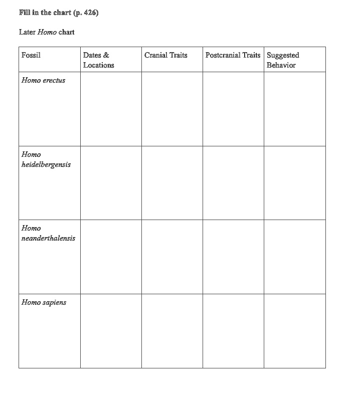 SOLVED: Text: Fill in the chart (p. 426) Later Homo chart Fossil Dates ...