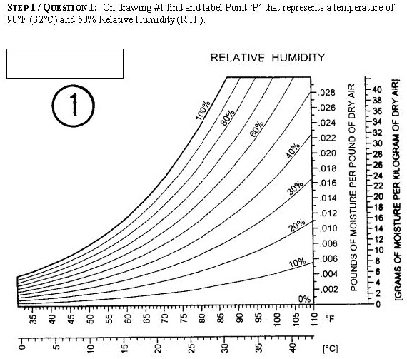 SOLVED: On drawing #1, find and label Point 'P' that represents a ...