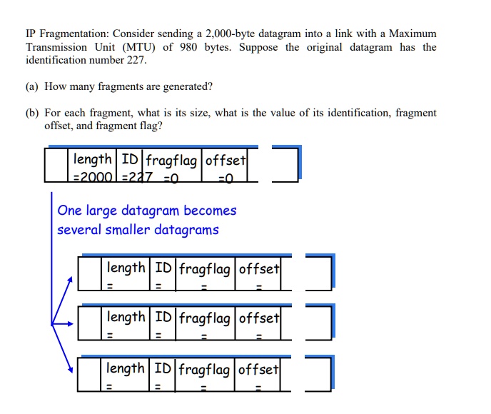 IP Fragmentation: Consider sending a 2,000-byte datagram into a link ...