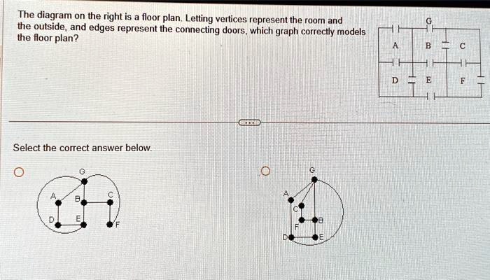 The diagram on the right is a floor plan. Letting vertices represent the room and the outside ...