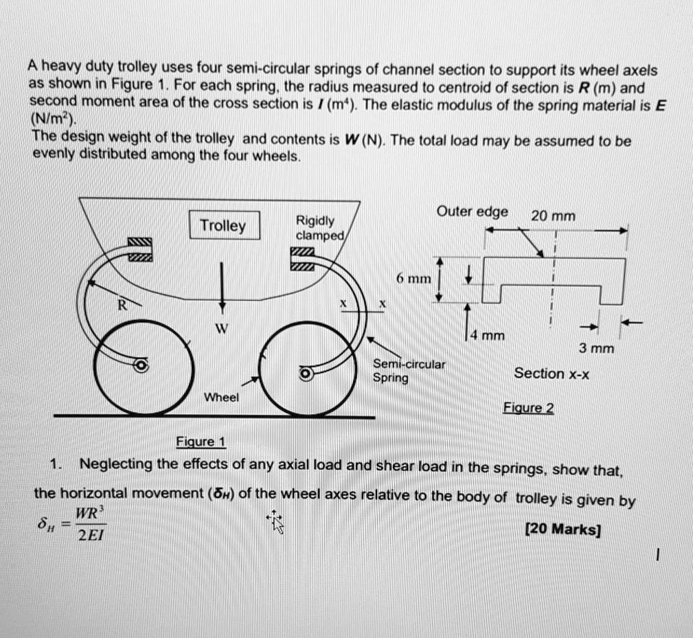 SOLVED: A heavy-duty trolley uses four semi-circular springs of channel ...
