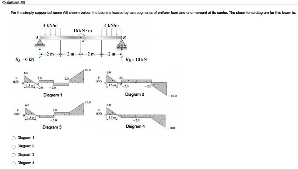 Question 26 For the simply supported beam AB shown below,...
