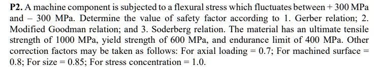 SOLVED: P2. A machine component is subjected to a flexural stress which ...