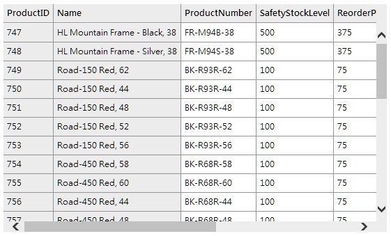 Aspnet Mvc Core Using Html Css Without Javascript 1 Freeze Header And Some Columns A When