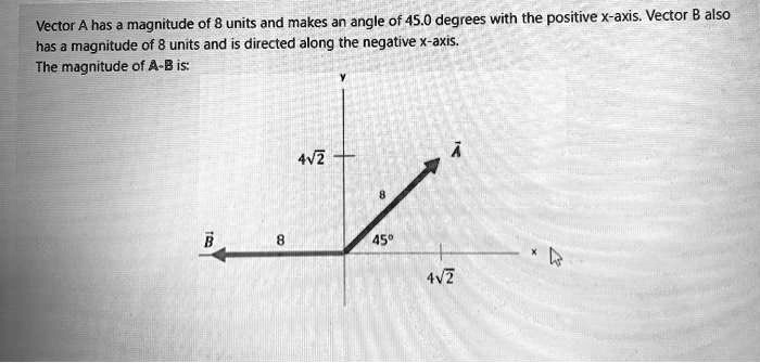 vector a has magnitude of 8 units and makes an angle f 450 degrees with the positive x axis ...