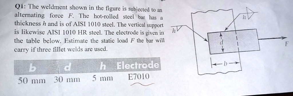 qi the weldment shown in the figure is subjected to an alternating ...
