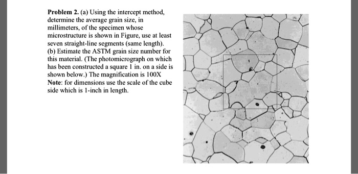 SOLVED: Problem 2. (a) Using the intercept method, determine the average grain size, in ...