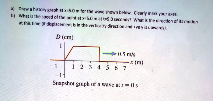 draw histony graph atx 50 m for the wave shown below clearly mark your ...