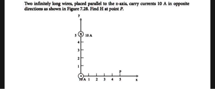 Solved Two Infinitely Long Wires Placed Parallel To The Z Axis Carry