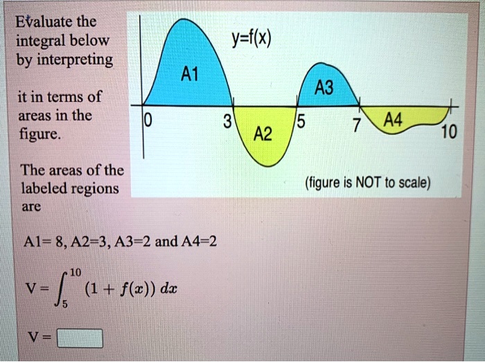 SOLVED: Evaluate the integral below by interpreting y-flx) A1 it in ...