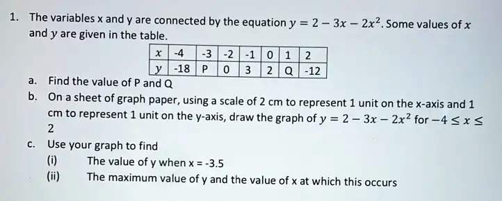 SOLVED: The variables x and y are connected by the equation y = 2 - 3x - 2x^2. Some values of x ...