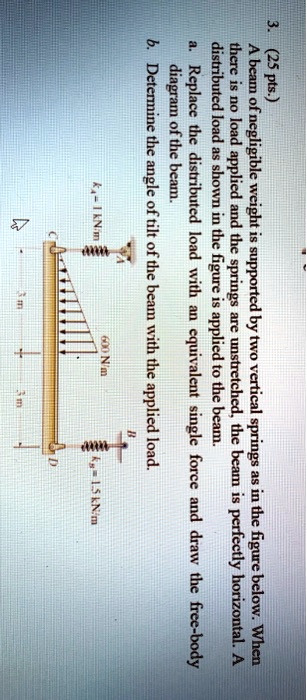 SOLVED: diagram of the beam. (25pts.) m kA-1kNm b.Determine the angle ...