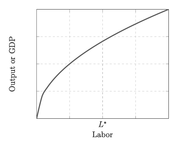 SOLVED: Consider the Cobb-Douglas Aggregate Production function with 0