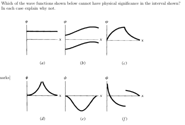 which of the wave functions shown below cannot have physical ...
