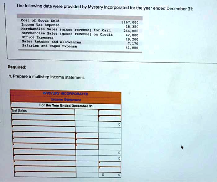 The following data were provided by Mystery Incorporated for the year ...