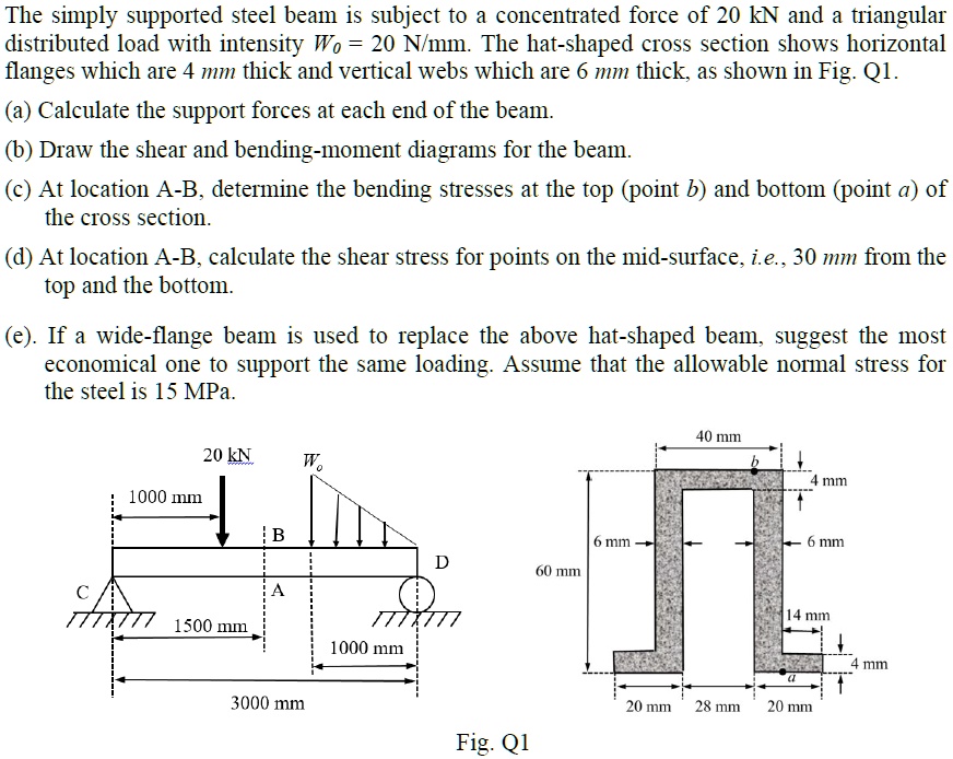 SOLVED: The simply supported steel beam is subject to a concentrated ...