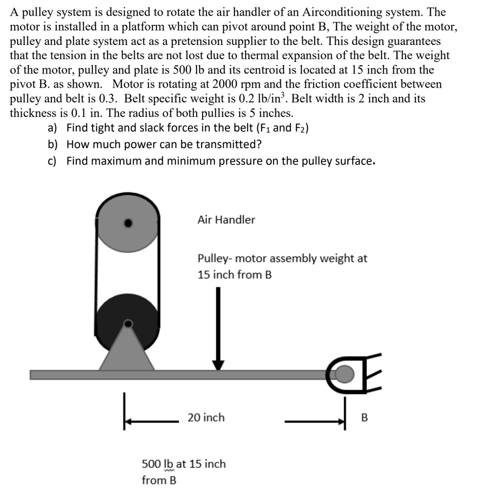 A pulley system is designed to rotate the air handler of an ...