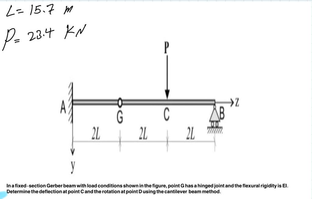 SOLVED: In a fixed-section Gerber beam with load conditions shown in ...