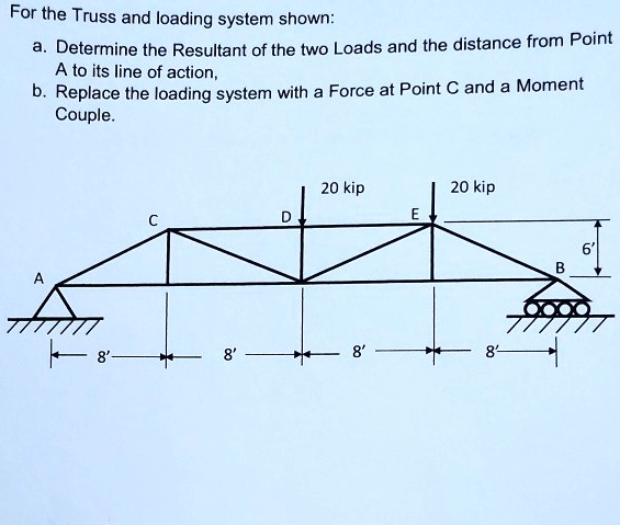 SOLVED: For the Truss and loading system shown: A to its line of action ...