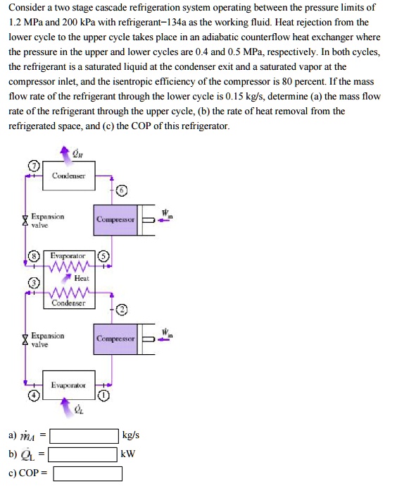SOLVED: Consider a two-stage cascade refrigeration system operating between the pressure limits ...