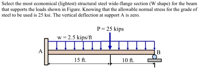 select the most economical lightest structural steel wide flange ...