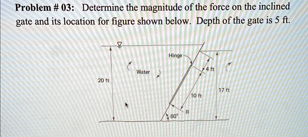 Problem #03: Determine the magnitude of the force on the inclined gate ...