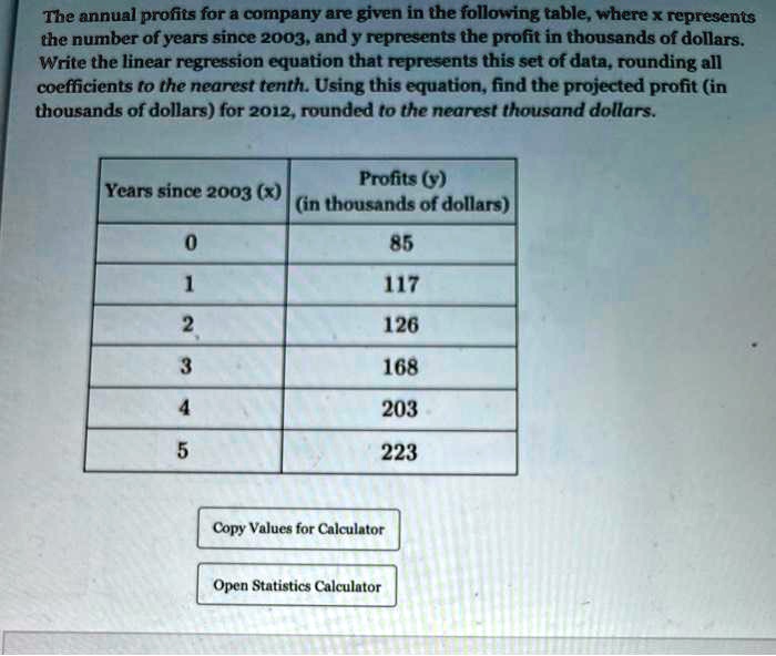 tbe annual profits for company are given in the following table where x ...