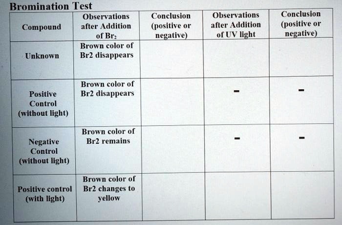Bromination Test Observations Compound after Addition of Bre Brown ...