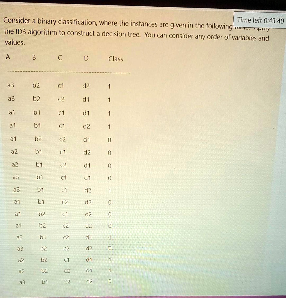Solved Consider A Binary Classification Where The Instances Are Given In The Following Jim 