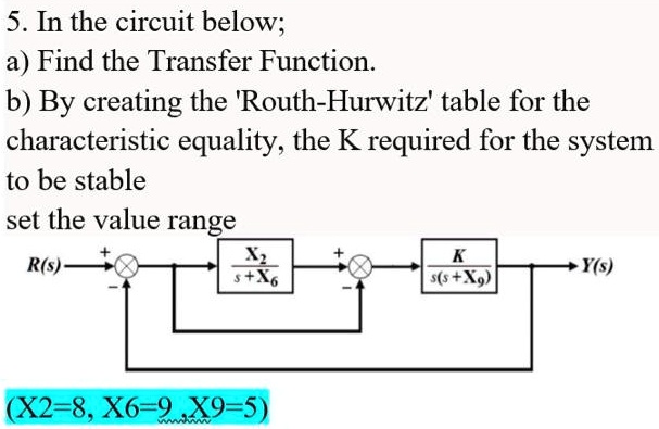 SOLVED: 5. In the circuit below; a) Find the Transfer Function: b) By ...