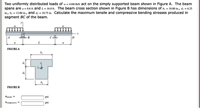 SOLVED: Two uniformly distributed loads of w=4100 lb/ft act on the simply supported beam shown ...