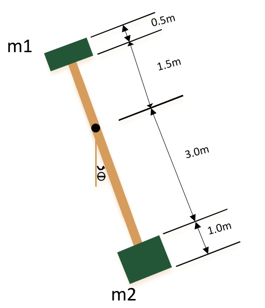 SOLVED: Consider a circular rod with disk-shaped masses attached on ...