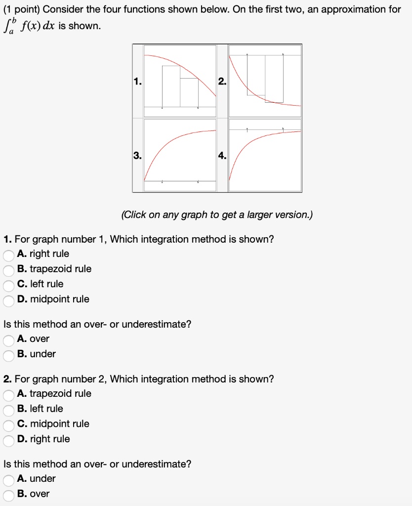 SOLVED: point) Consider the four functions shown below: On the first ...
