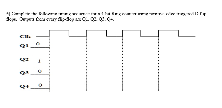 SOLVED: Digital Logic Design 5) Complete the following timing sequence ...