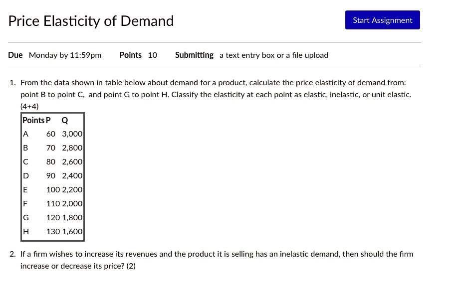 Price Elasticity of Demand Due Monday by 11:59pm Points 10 Submitting a text entry box or a file ...