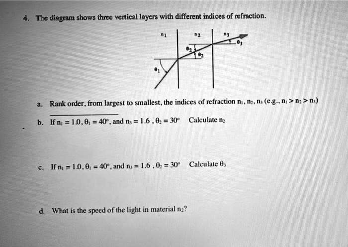 SOLVED: The diagram shows three vertical layers with different indices of refraction. Rank order ...