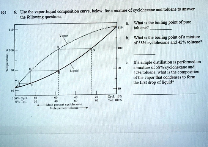 SOLVED: Use the vapor-liquid composition curve below for a mixture of cyclohexane and toluene to ...