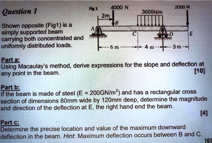 Question 1 Fig 1 4000 N 2000 N 3000N/m 2m Shown opposite (Fig1) is a ...