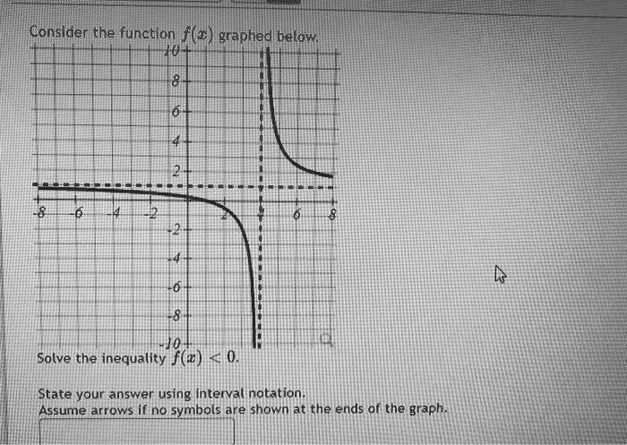 SOLVED: Consider the function f(m) graphed belowi -10 Solve the inequality f(w) Ko. State your ...