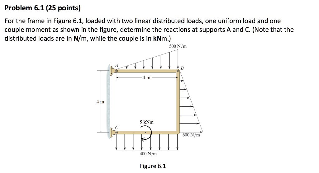 Problem 6.1 (25 points) For the frame in Figure 6.1, loaded with two ...