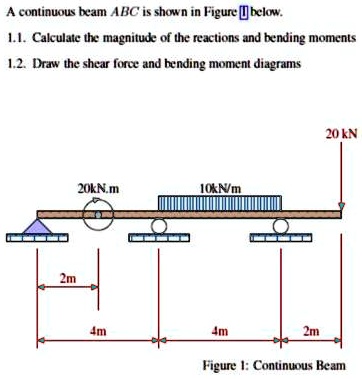 SOLVED: A continuous beam ABC is shown in Figure[below l.l.Calculate the magnitude of the ...