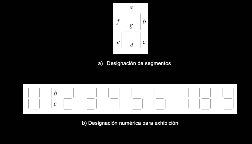 Solved A Seven Segment Bcd Decoder Is A Combinational Circuit That Converts A Bcd Decimal Digit 