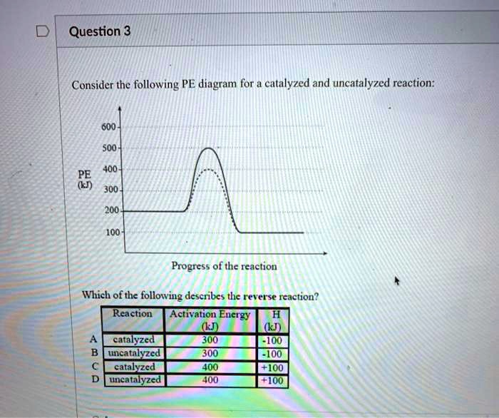 SOLVED: Consider the following PE diagram for catalyzed and uncatalyzed ...