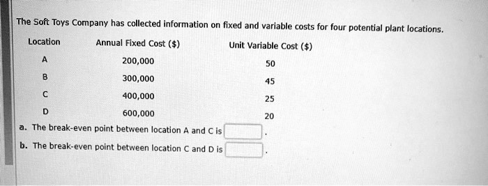 The Soft Toys Company has collected information on fixed and variable ...