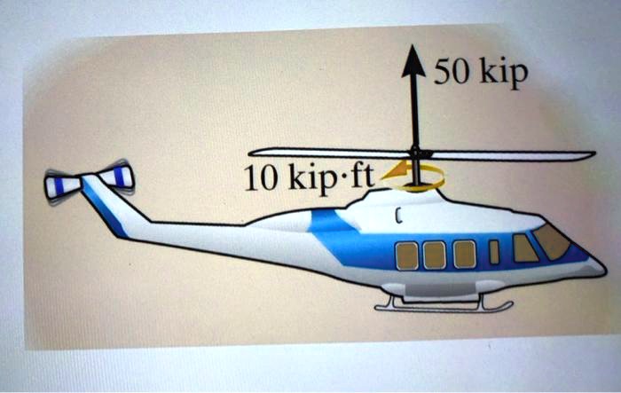 SOLVED: the rotor shaft of the helicopter is subjected ti the tensile ...