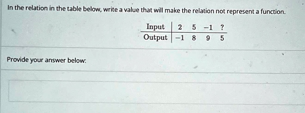 In the relation in the table below, write a value that will make the relation not represent a ...