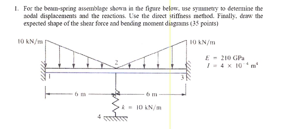 1. For the beam-spring assemblage shown in the figure below, use ...