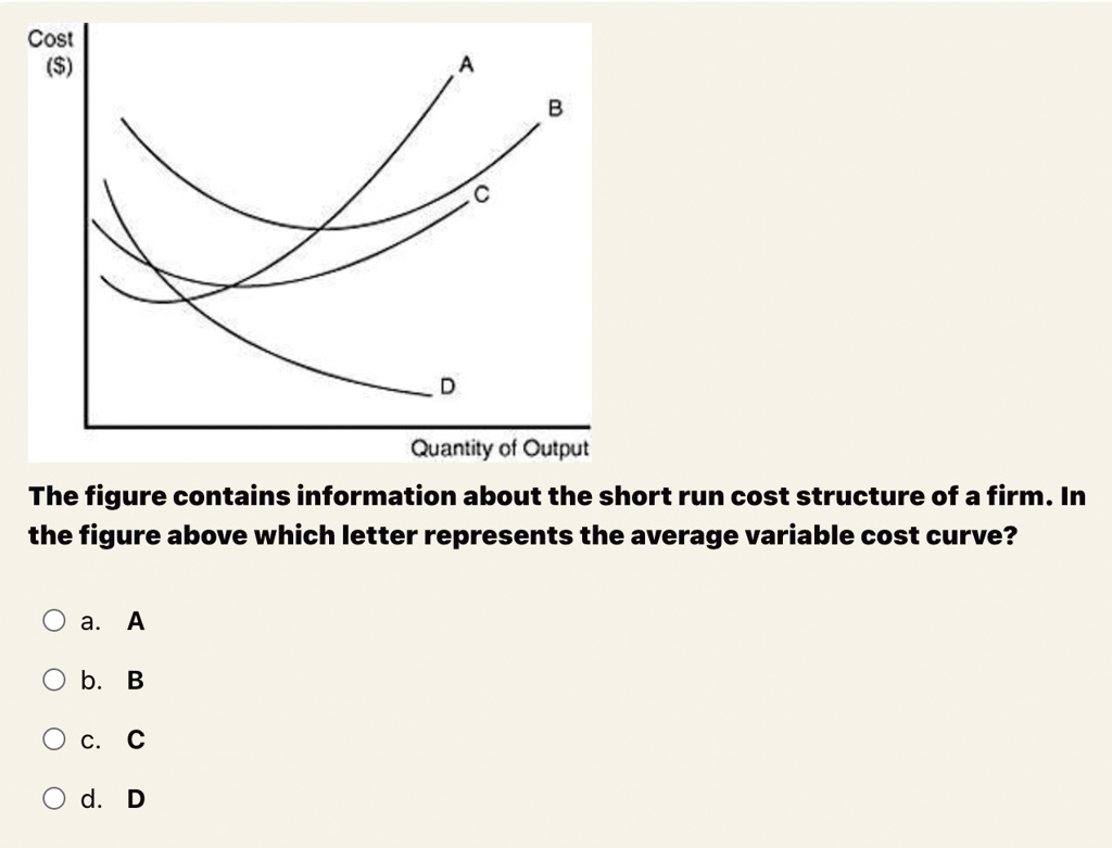SOLVED: Cost () Quantity of Output The figure contains information ...