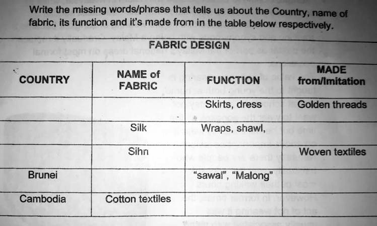 SOLVED: 'Write the missing words/phrase that tells us about the Country ...